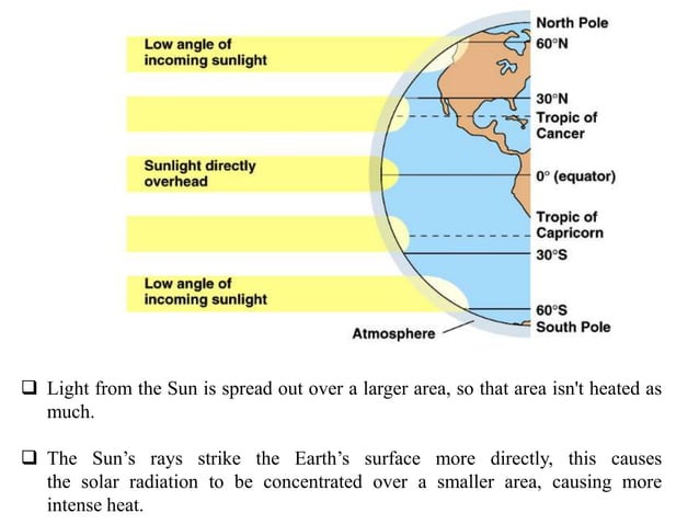 Solar geometry-1.pptx