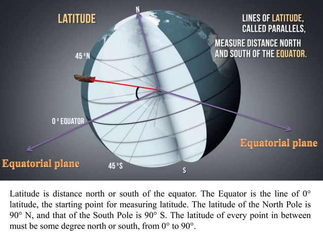 Solar geometry-1.pptx