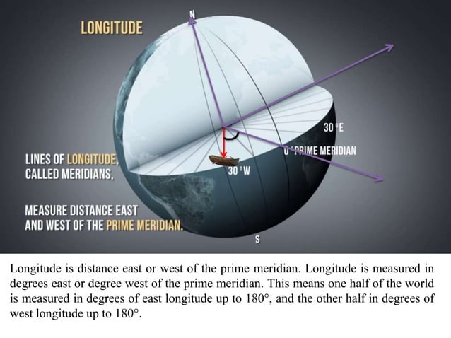 Solar geometry-1.pptx