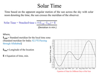Solar geometry-1.pptx