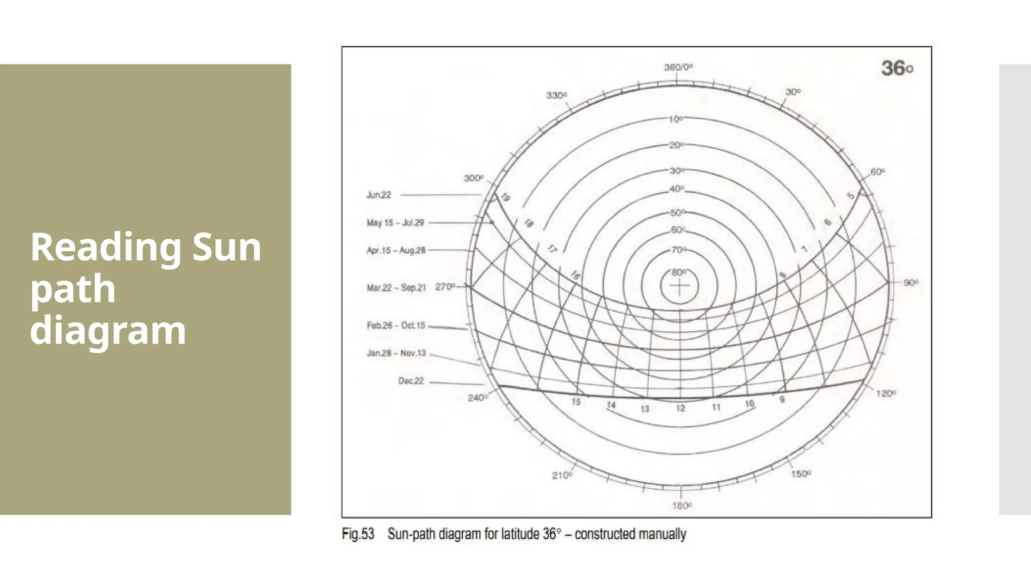 Definition of Solar Geometry & Shadow Angles.pptx