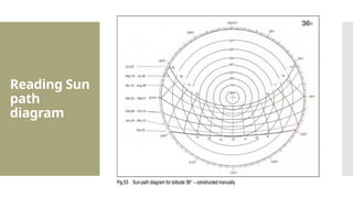Definition of Solar Geometry & Shadow Angles.pptx