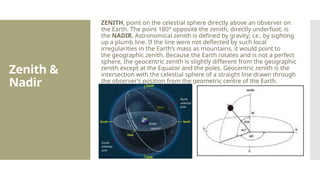 Definition of Solar Geometry & Shadow Angles.pptx