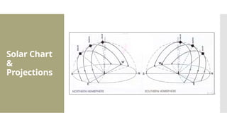 Definition of Solar Geometry & Shadow Angles.pptx