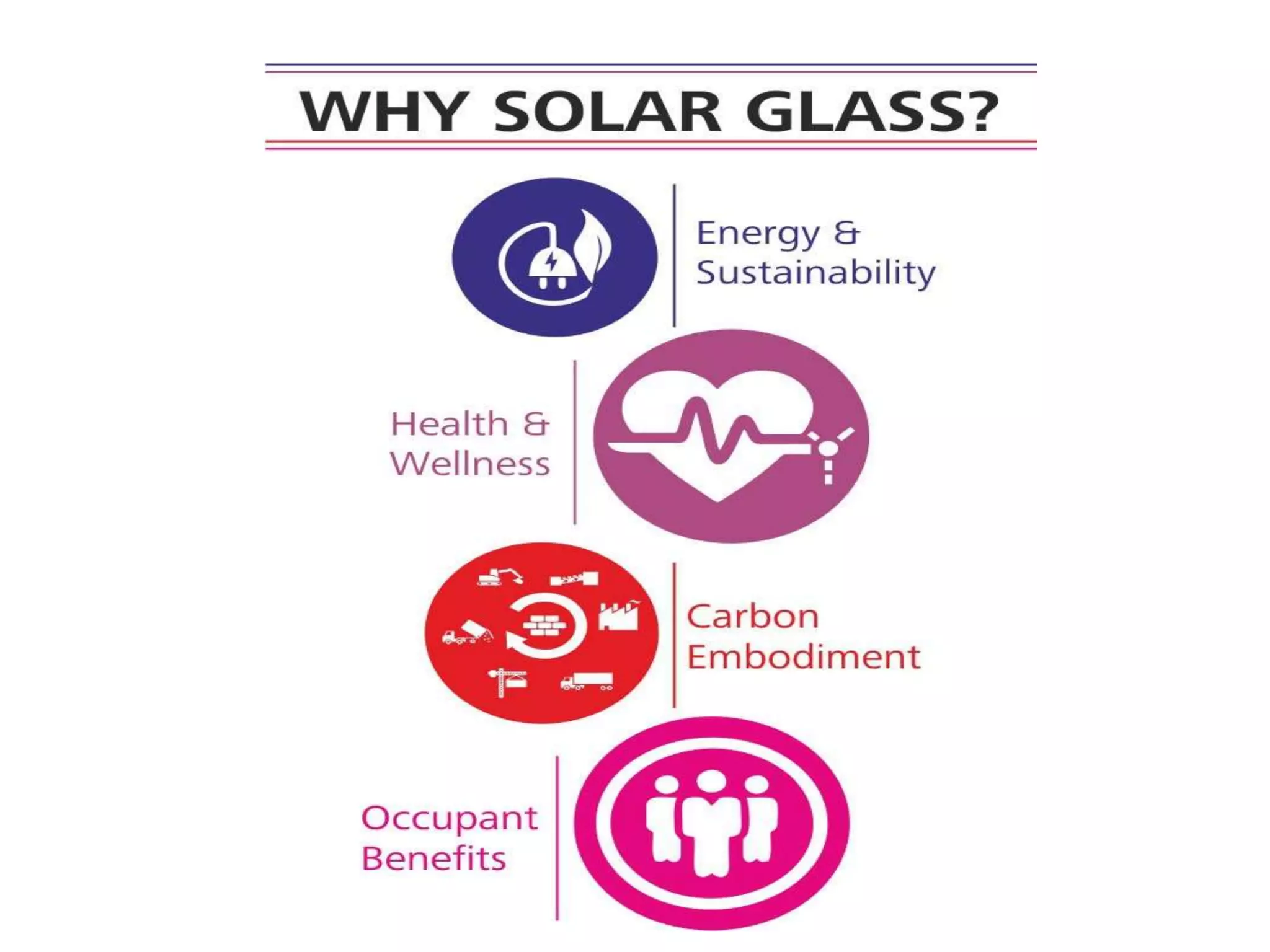 Solar glass types and advantages.pptx