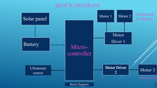 SOLAR_GRASS_CUTTER[1].pptx