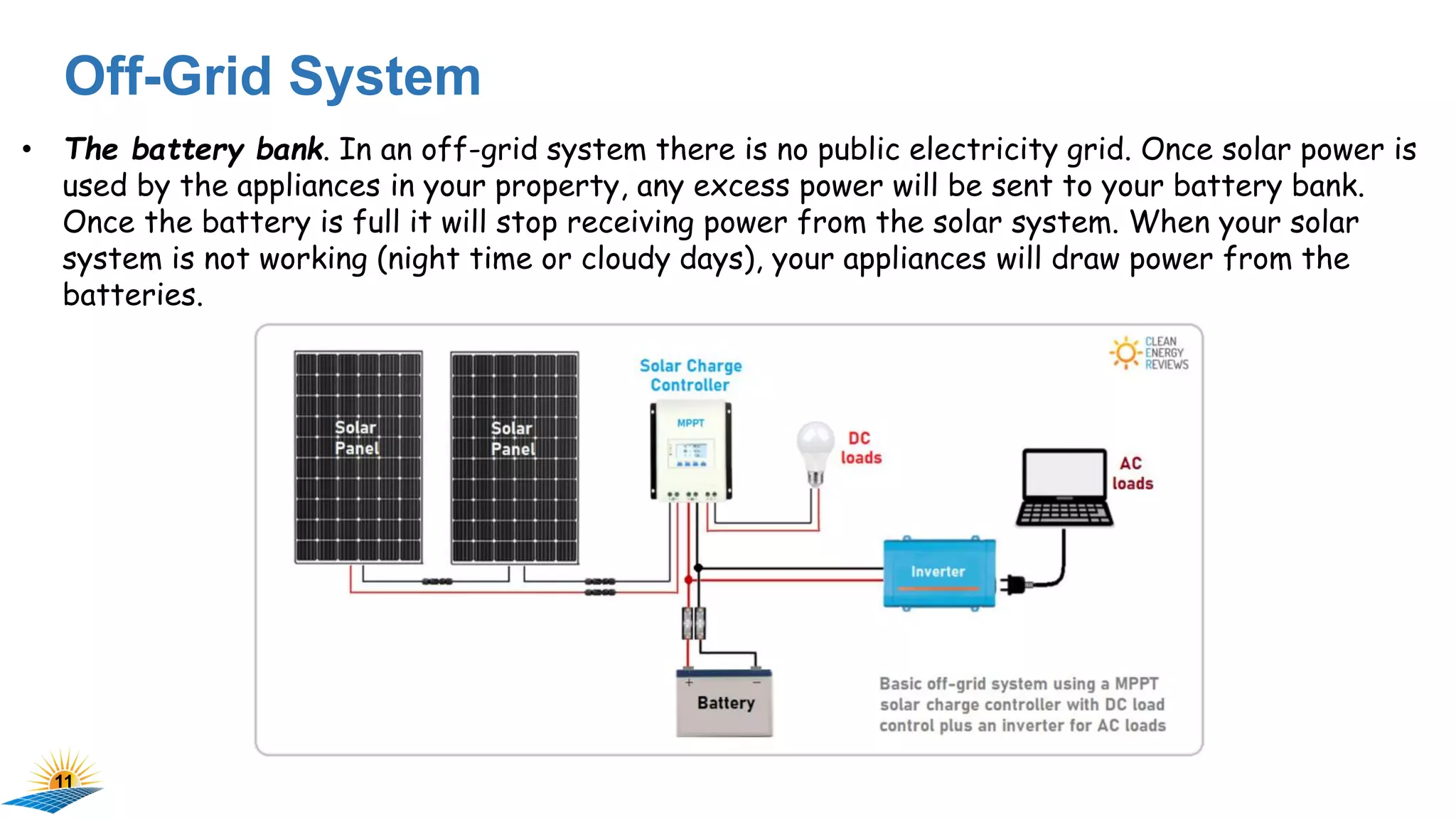 SOLAR GRID SYSTEM.pdf