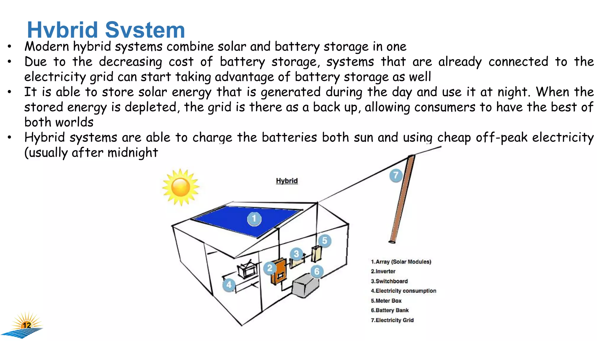 SOLAR GRID SYSTEM.pdf