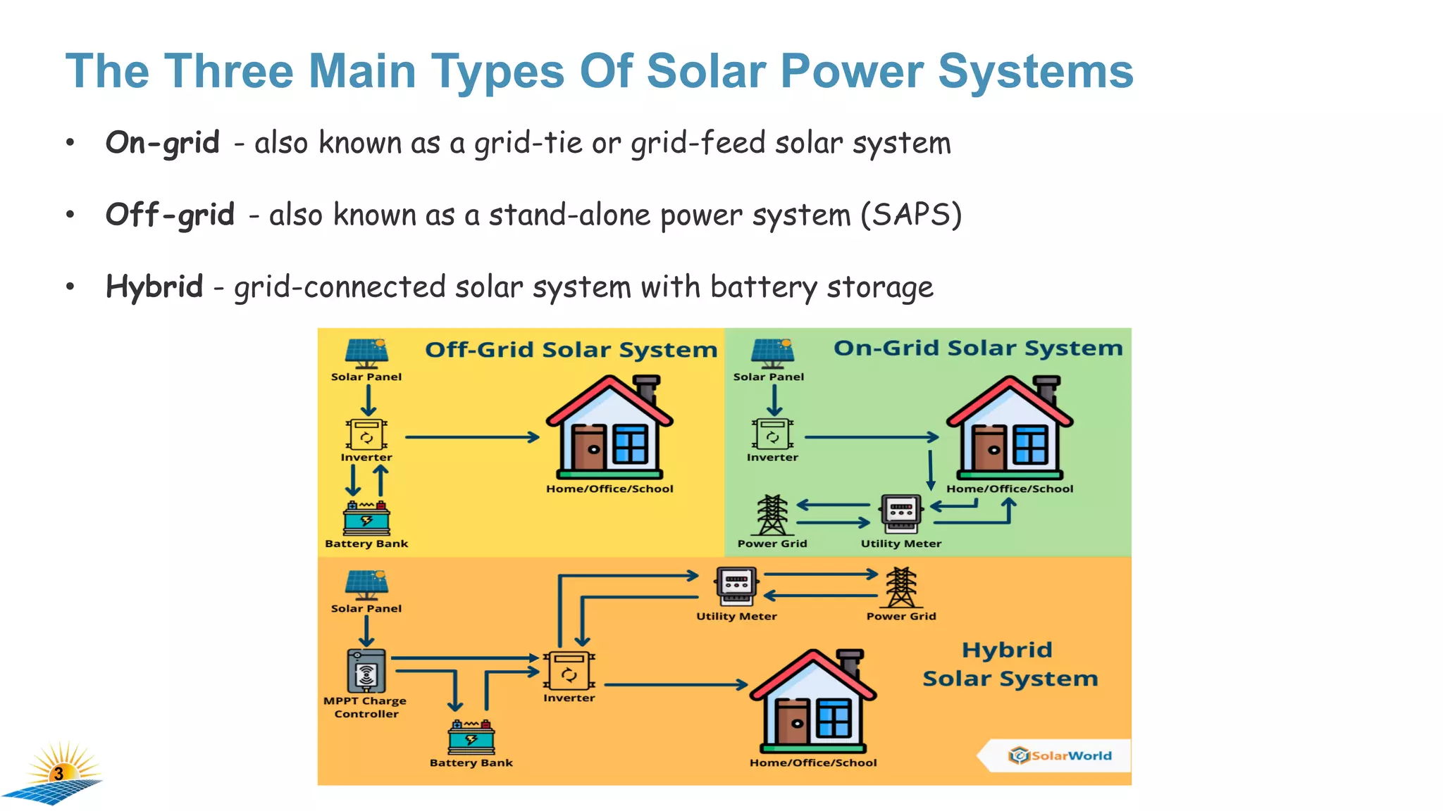 SOLAR GRID SYSTEM.pdf