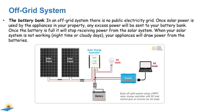 SOLAR GRID SYSTEM.pdf