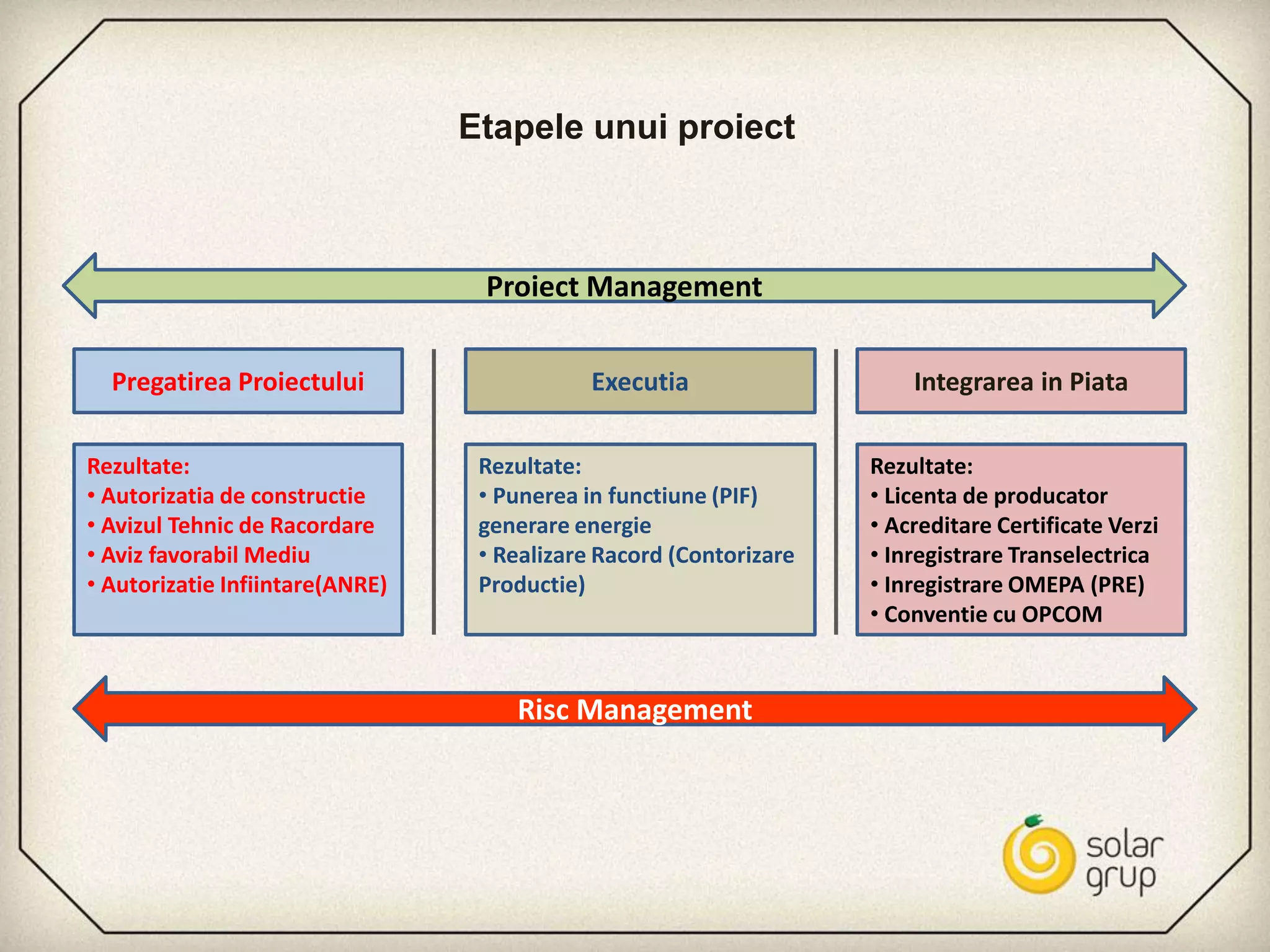 Etapele de dezvoltare si project managementul unui parc fotovoltaic | PDF