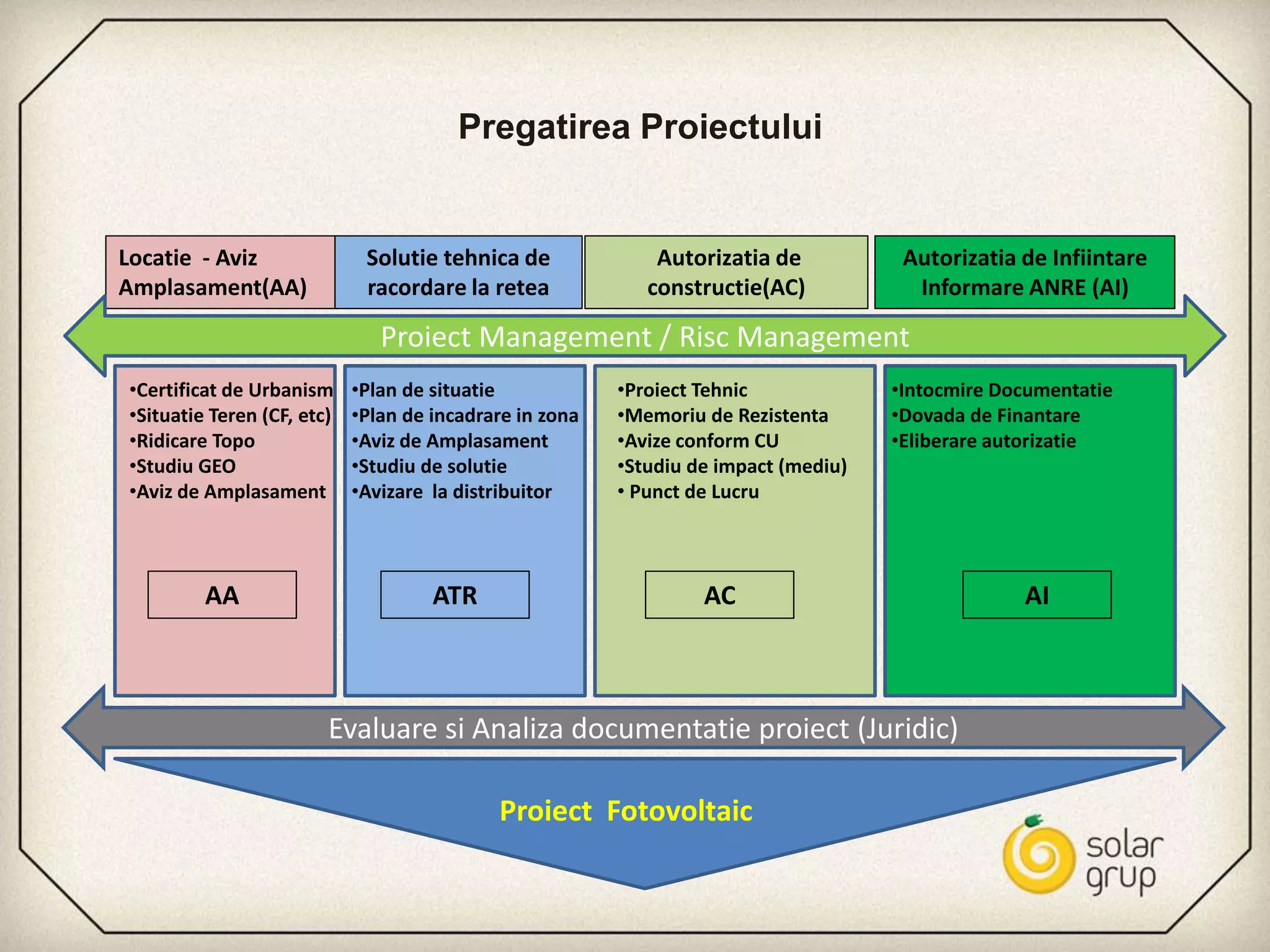 Etapele de dezvoltare si project managementul unui parc fotovoltaic | PDF