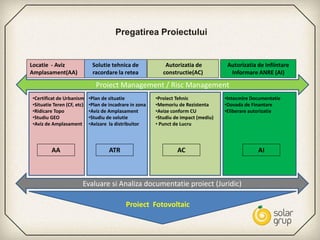 Etapele de dezvoltare si project managementul unui parc fotovoltaic | PDF