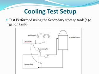 Solar Heating With Cooling (Senior Capstone Project) | PPTX | Home ...