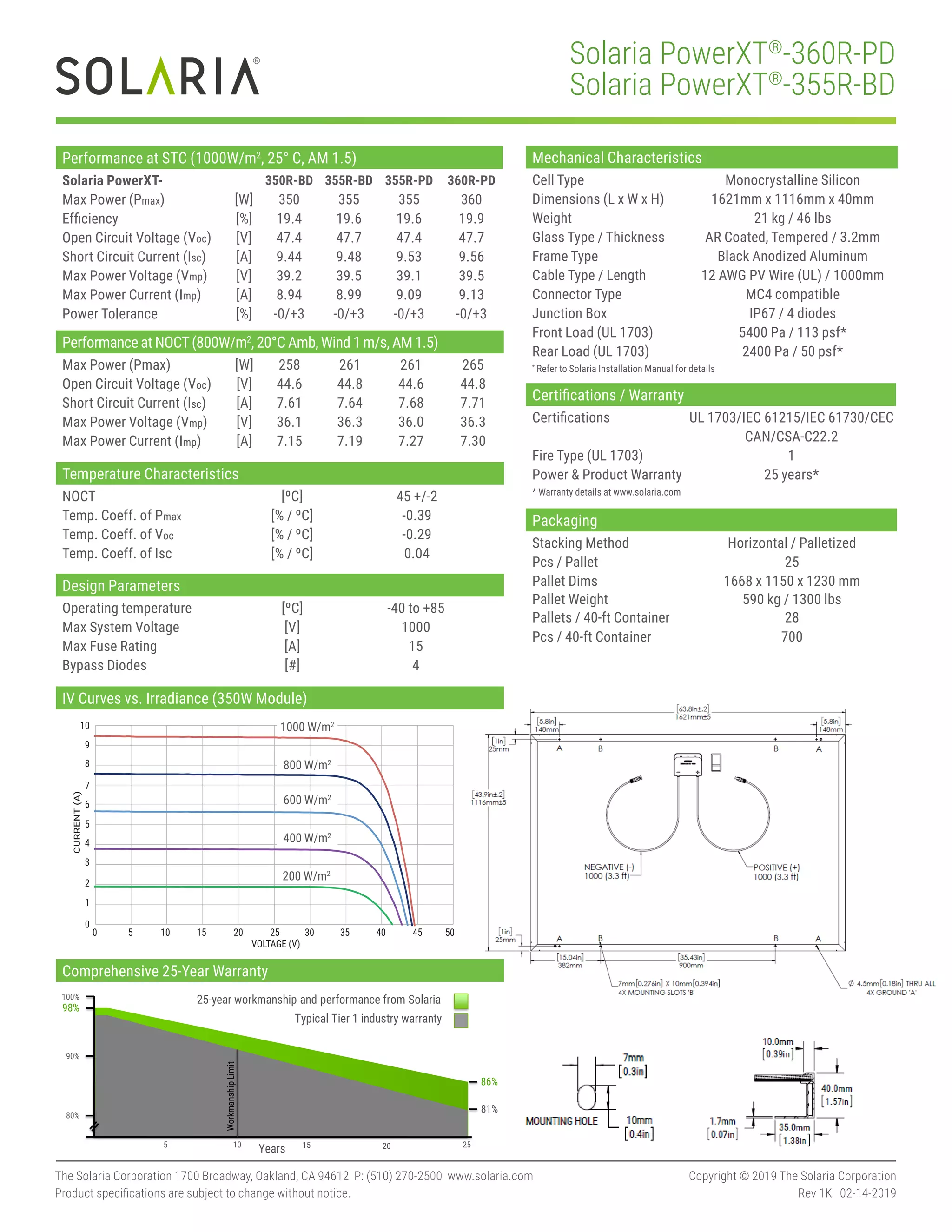 Solaria 360W Spec Sheet | PDF
