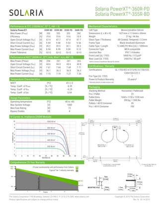 Solaria 360W Spec Sheet | PDF