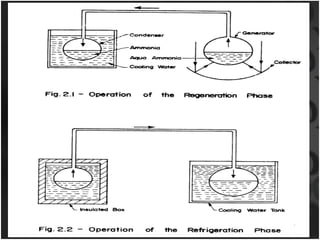 Solar Ice Maker | PPT