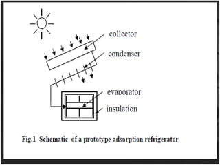 Solar Ice Maker | PPT