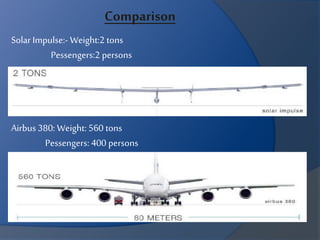 Solar impulse | PPTX
