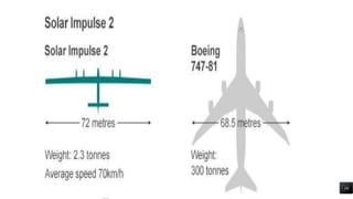 Finite Element Analysis of Solar impulse aircraft | PPTX
