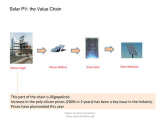 Solar Industryin India | PPT