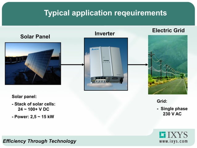 Solar inverter | PPT