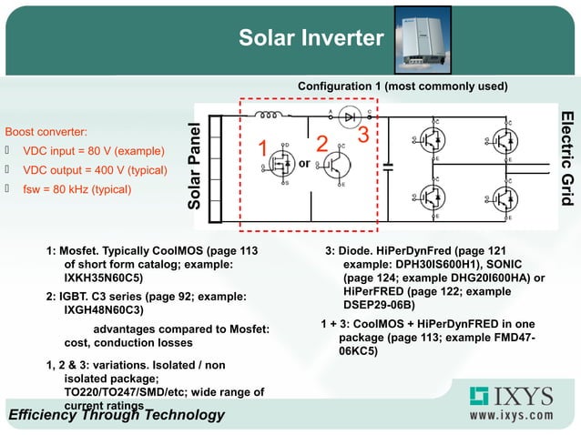 Solar inverter | PPT