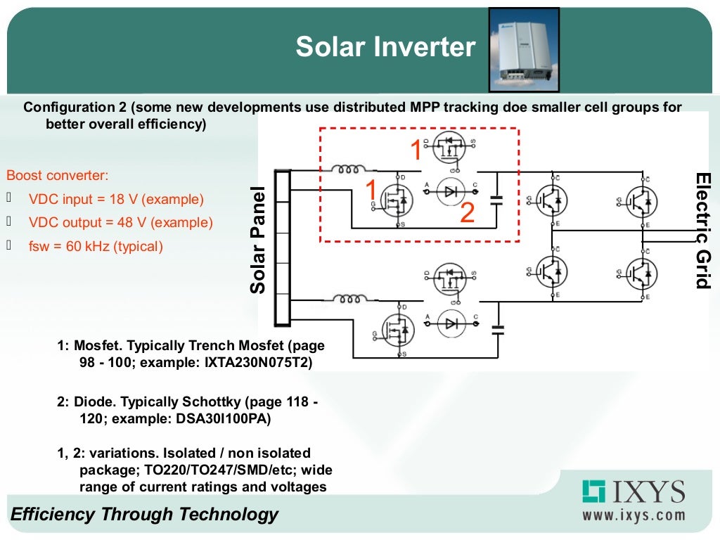 Solar inverter