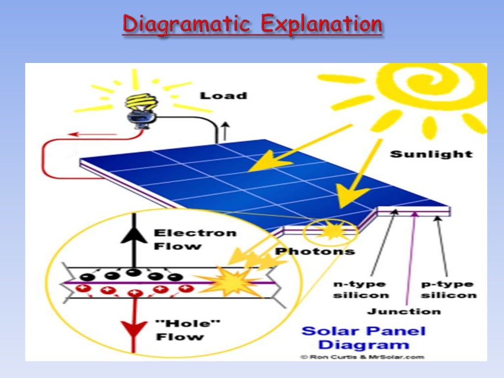 Solar Inverter using Sun Tracking Microcontroller | PPT | Free Download