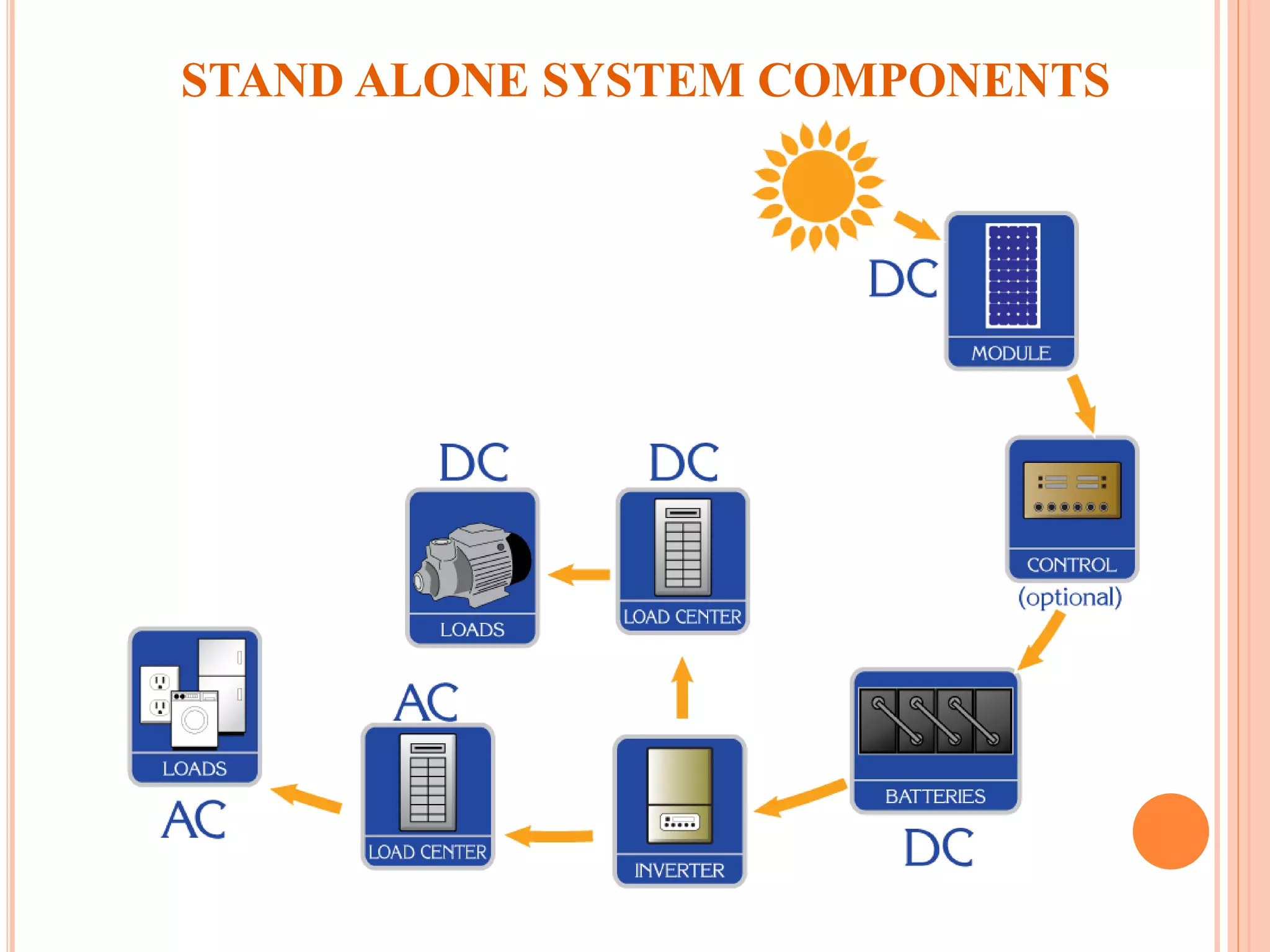 Solar inverter | PPTX