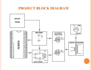 Solar inverter | PPTX