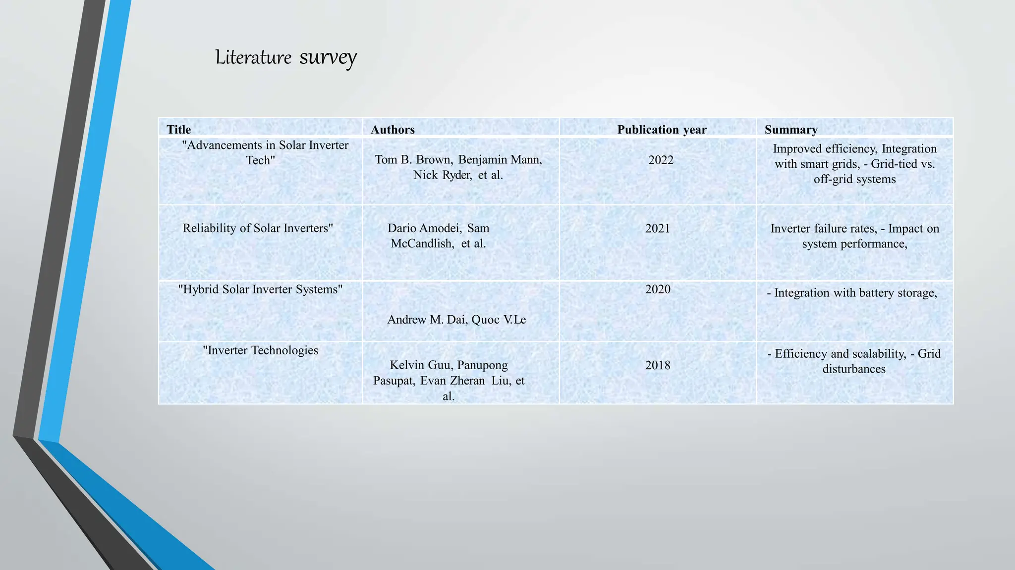 solar inverter PPT (2).pptx