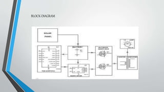 solar inverter PPT (2).pptx