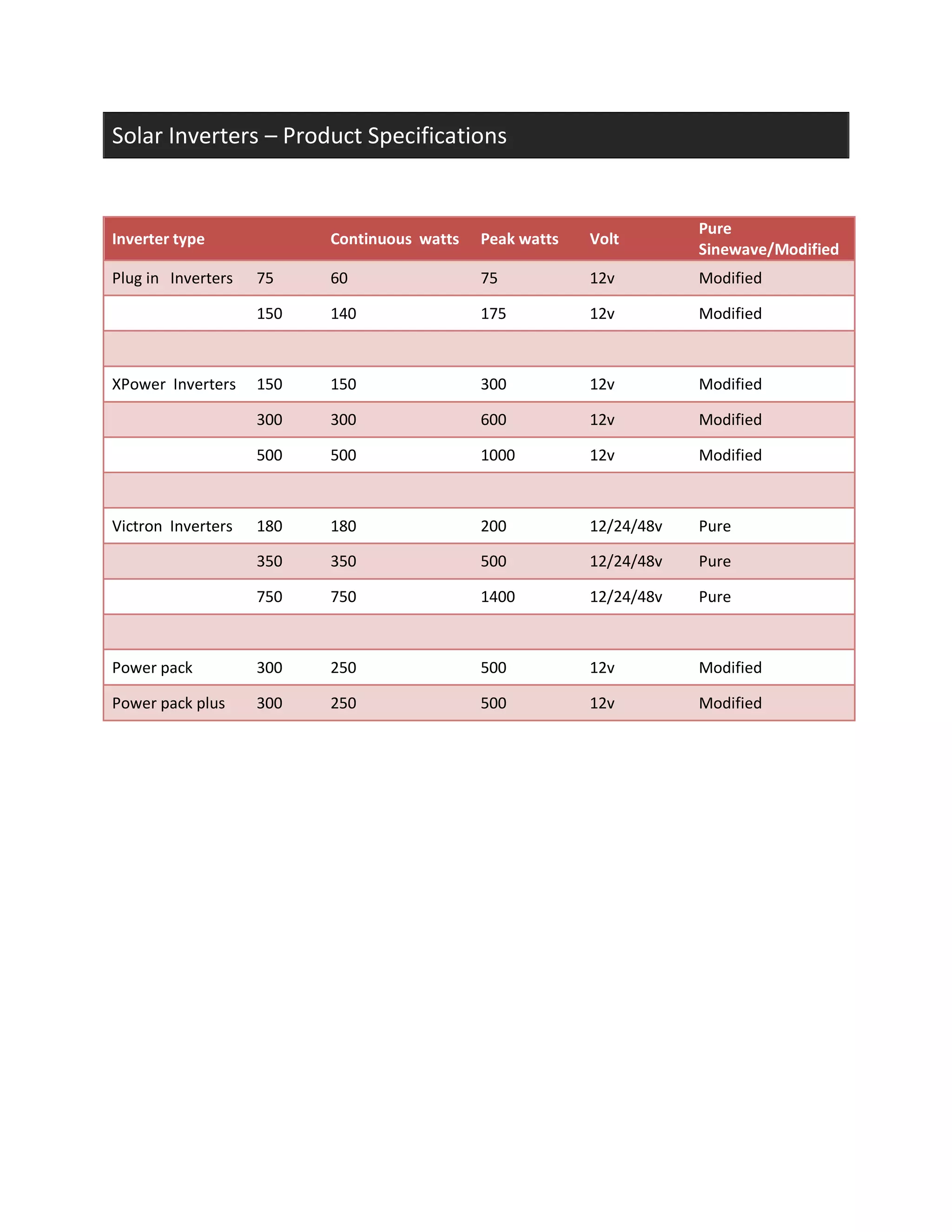 Chloride Exide Solar Inverters | PDF