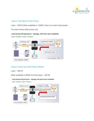 Solar inverter Selection guide | PDF
