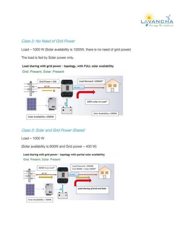Solar inverter Selection guide | PDF