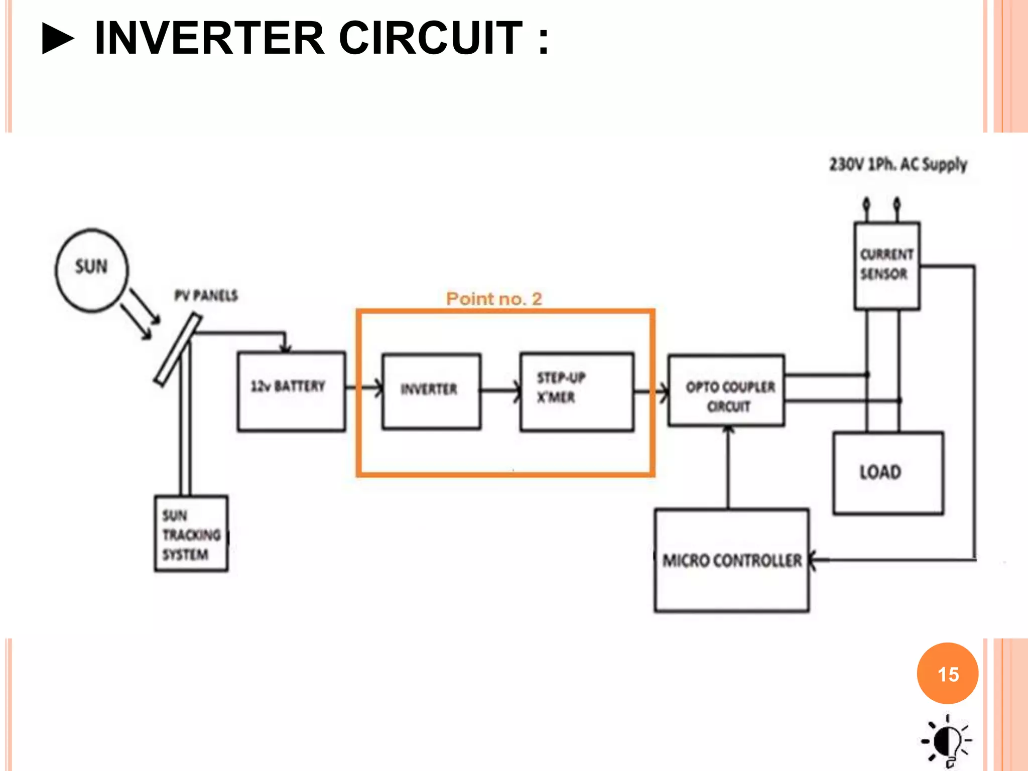 Solar inverter with autosynchronization using microcontroller | PPSX