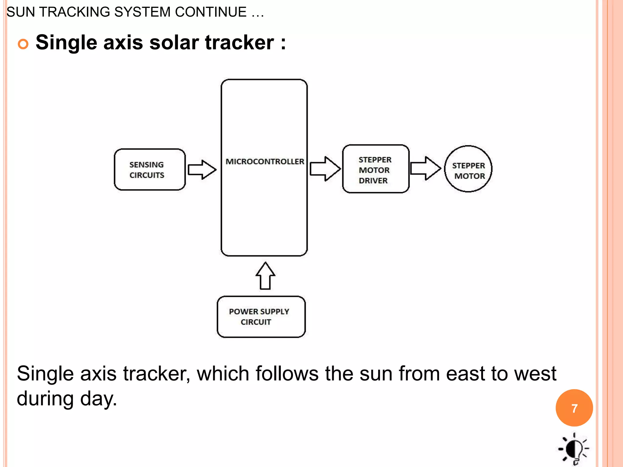 Solar Inverter With Autosynchronization Using Microcontroller Ppsx