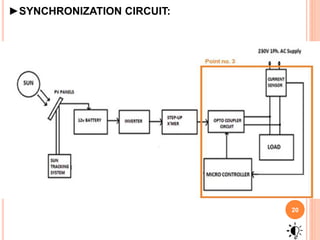 Solar inverter with autosynchronization using microcontroller | PPSX