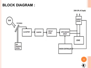 Solar inverter with autosynchronization using microcontroller | PPSX