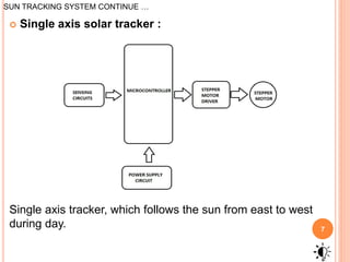 Solar inverter with autosynchronization using microcontroller | PPSX