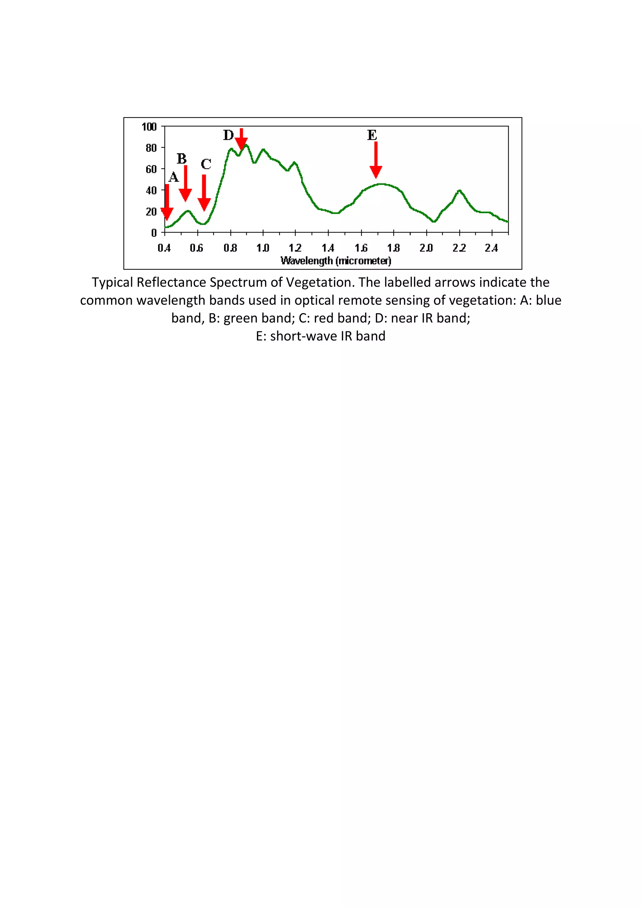 Solar irradiation & spectral signature | PDF