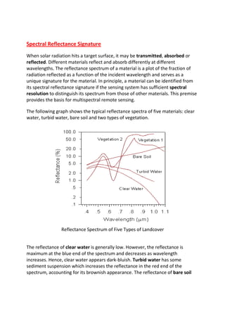 Solar irradiation & spectral signature | PDF