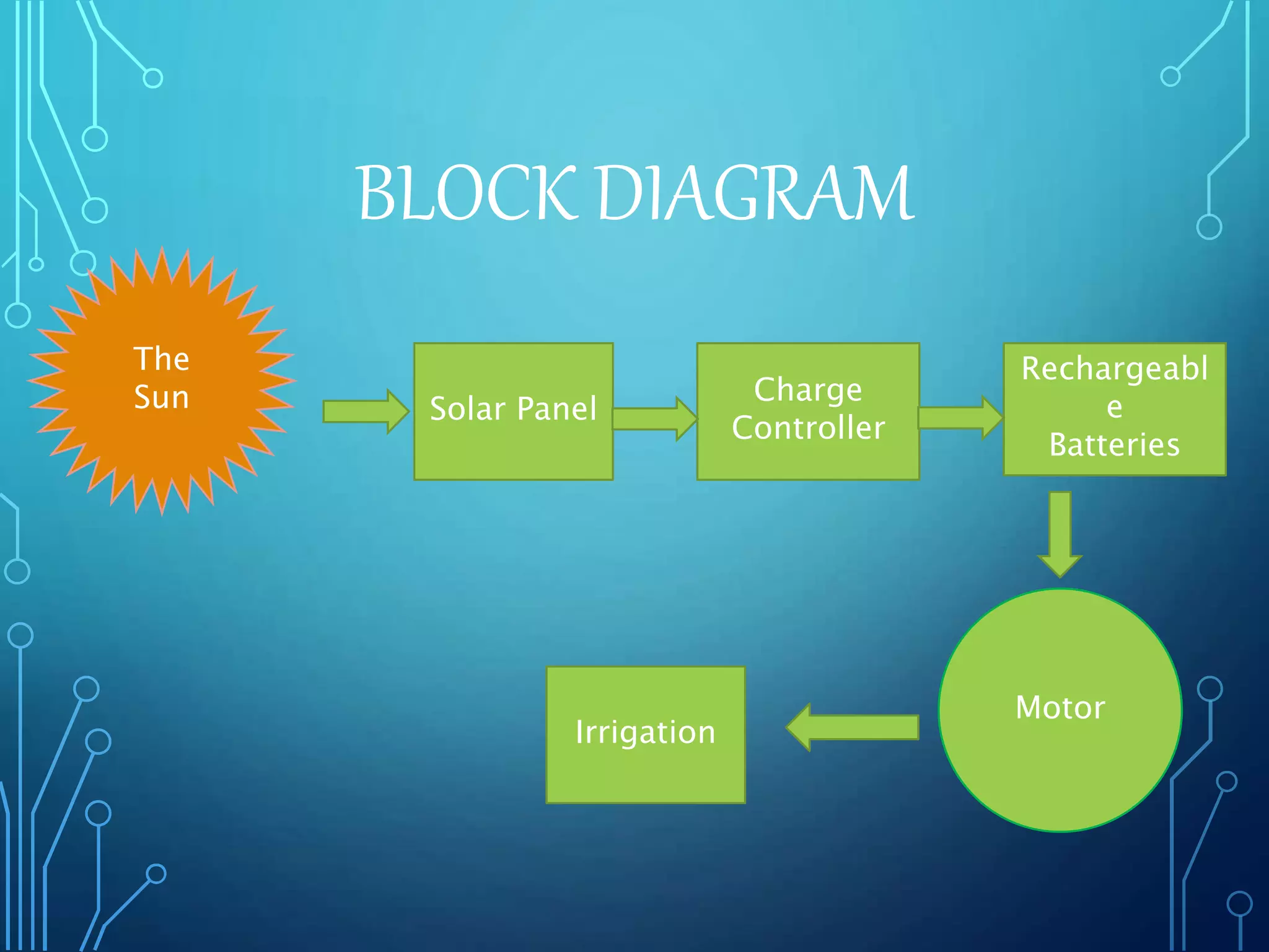 Solar irrigation systems | PPTX