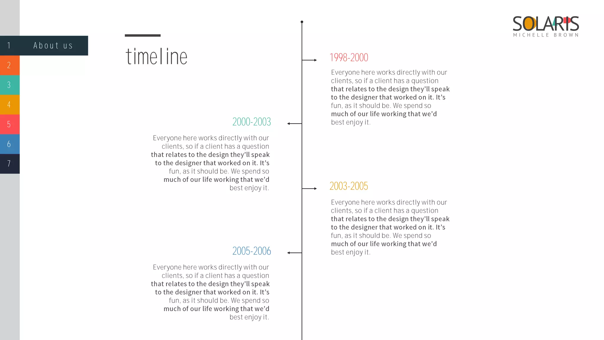 Solaris PowerPoint Template | PDF