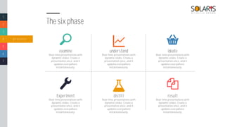 Solaris PowerPoint Template | PDF