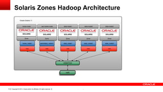 Oracle Solaris 11 as a BIG Data Platform Apache Hadoop Use Case | PPT
