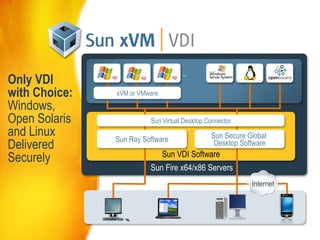 Solaris, OpenSolaris y Virtualización | PPT