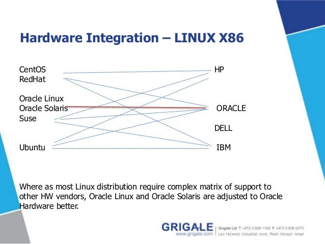 Solaris Vs Linux 