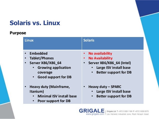 Solaris Vs Linux